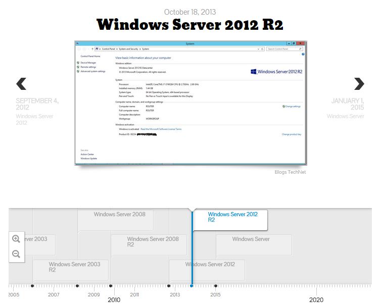 A Timeline of Windows Server Products, Starting with Windows NT 3.5 ...