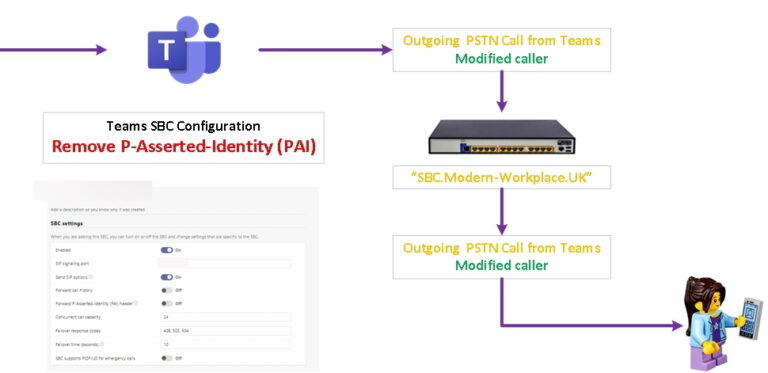 Microsoft Teams – Using Get-CsOnlineUser with Filters (Microsoft Teams PowerShell 5.0.0 ...
